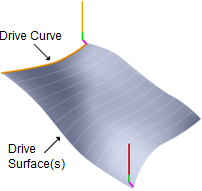 MILL Module > Creating 5 Axis Operations > 5 Axis Flow Curve